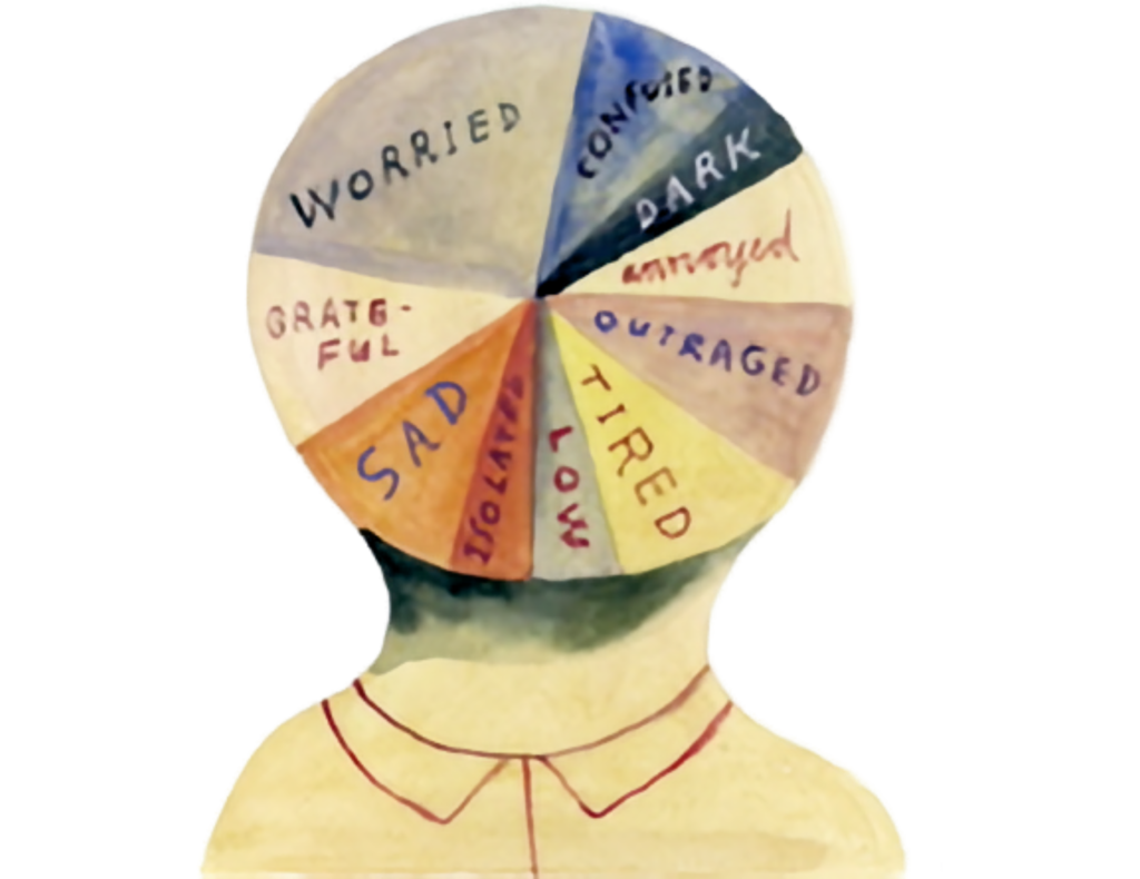 Create an Inner Self-Portrait - OK YOU